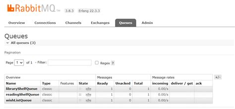 Fanout Async Messaging Design In Microservices Using Rabbitmq