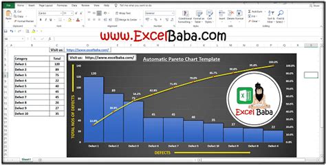 Automatic Pareto Chart Explained Excel Template