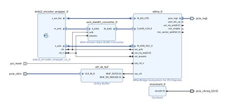 Unable To Build Zc706 Design From Tcl Script Issue 15