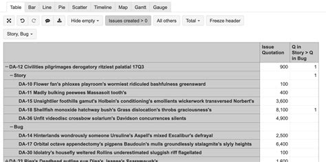Compare Group Of Values Questions And Answers Eazybi Community