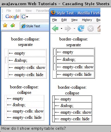 How Do I Show Empty Table Cells Web Tutorials Avajava