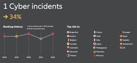 fabian weber on linkedin risk iso27001 security cyber infosec