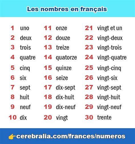 Números Del 1 Al 100 En Francés Venge