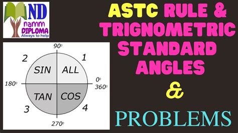 Astc Rule Standard Trigonometric Angles Trigonometry Problems C20
