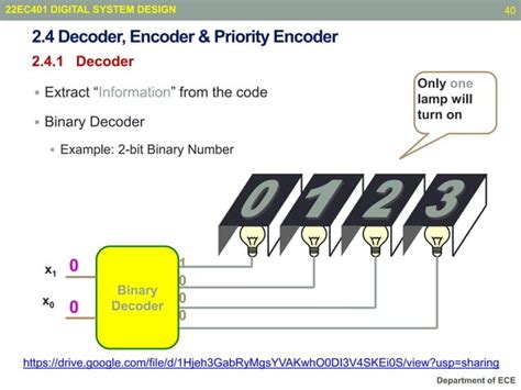 Combinational Circuits Design In Digital System Design Pptx