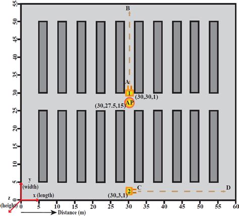 automated warehouse model used to analyze los and nlos propagation