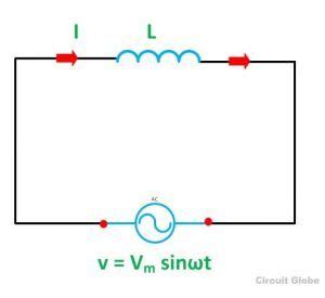 What Is A Pure Inductive Circuit Phasor Diagram Waveform Circuit Globe