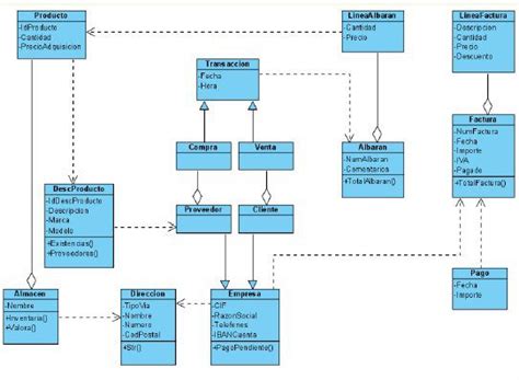 10 Ejemplos De Bases De Datos Relacionales