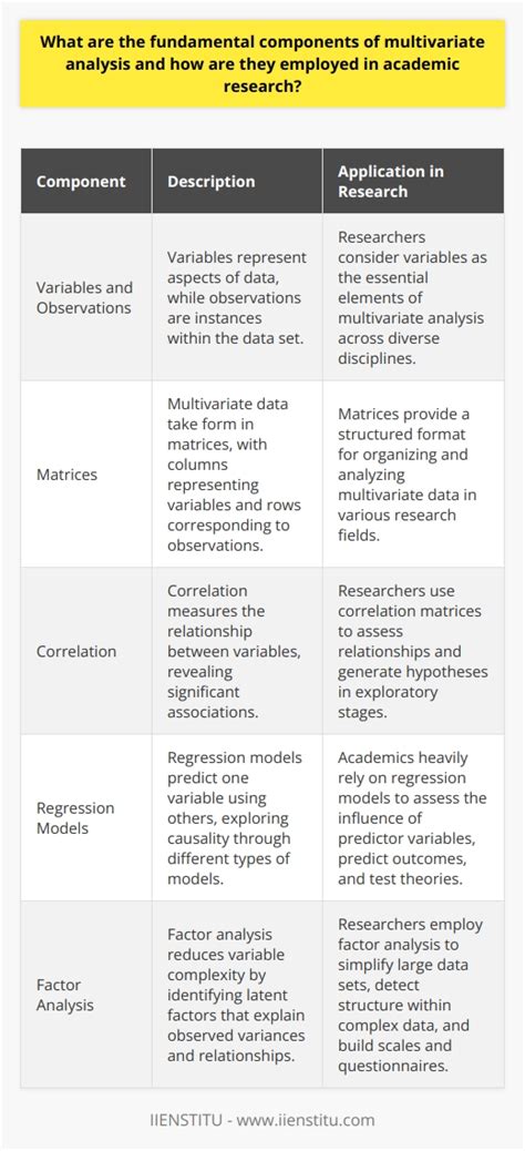 Multivariate Analysis An In Depth Exploration In Academic Research