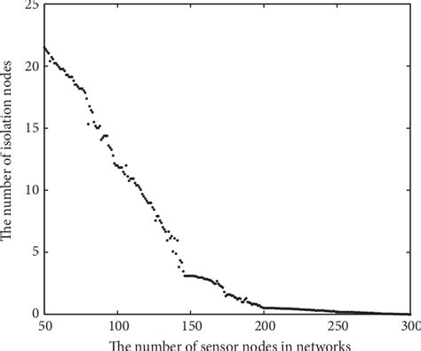 Figure 1 From The Cluster Heads Selection Method Considering Energy