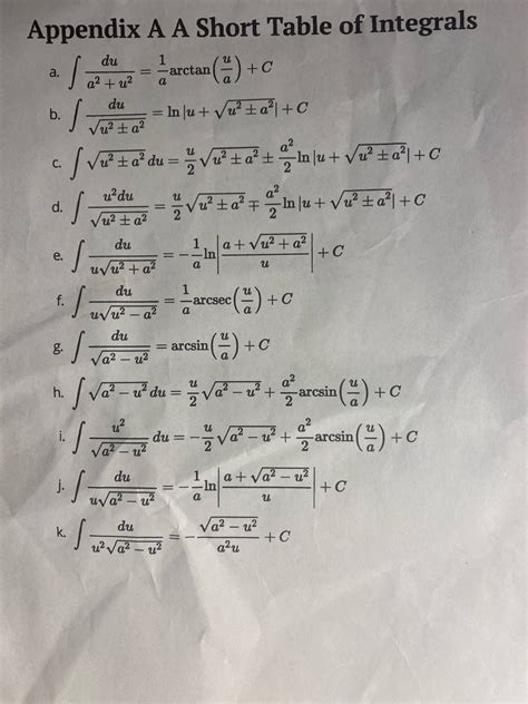 Arcsin Integral Table