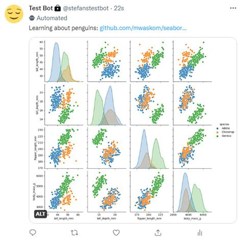 Using Twitter Bots For Data Visualization Stefan Bohacek