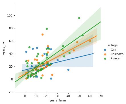 Data Analysis And Visualization With Python For Social Scientists Alpha Data Visualisation