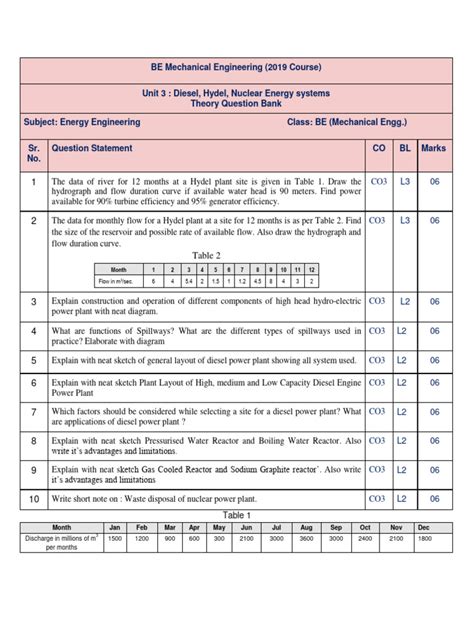 end sem question bank for energy engineering pdf power station