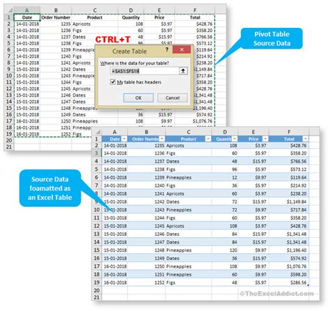 Dont Make This Common Pivot Table Mistake Keystone Staffing And Talent