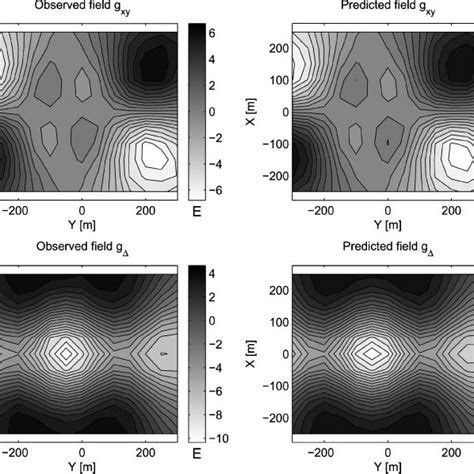 Pdf Three D Regularized Focusing Inversion Of Gravity Gradient Tensor Data
