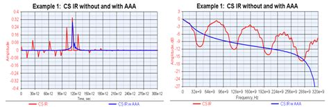 A Better Anti Aliasing Process Signal Integrity Journal