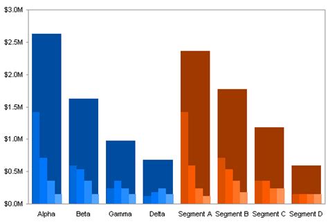 Excel Overlay Two Charts Kemele