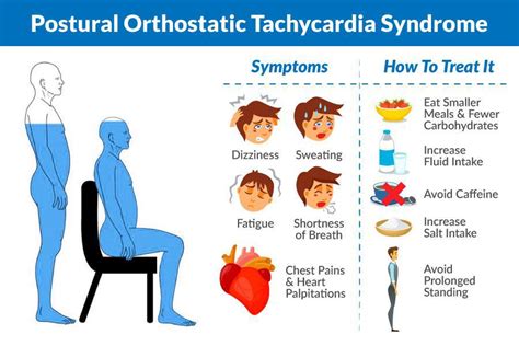 Postural Orthostatic Tachycardia Syndrome Gktoday
