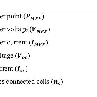 SIMULATION PARAMETERS OF THE POWER CIRCUIT AND PI Download Scientific