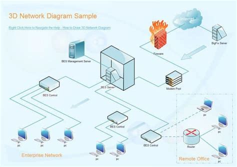 top 14 network diagram topology and mapping software 2023 free links