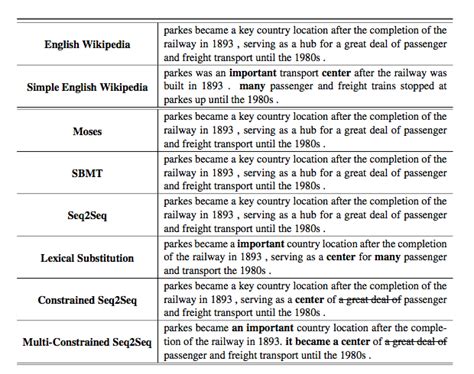 sentence simplification with seq2seq by hank stoever tds archive
