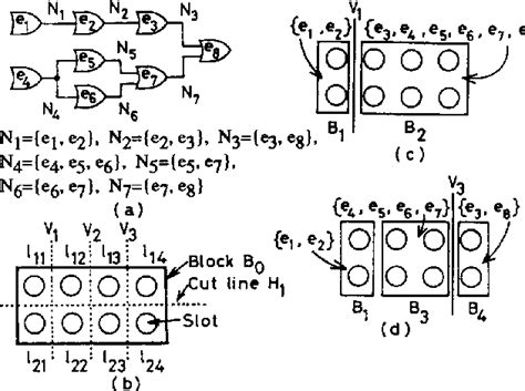 Figure 3 From A New Min Cut Placement Algorithm For Timing Assurance