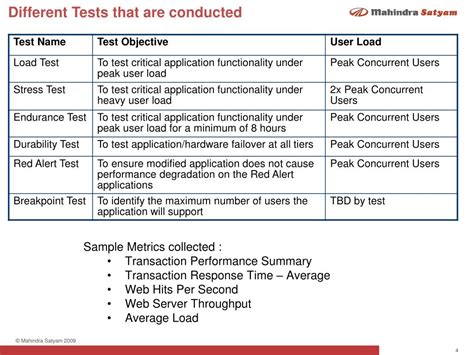 Ppt Performance Testing As A Service Using Jmeter Powerpoint