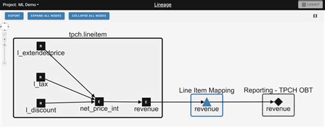 Data Transformation Process Techniques And Best Practices — Dataforge