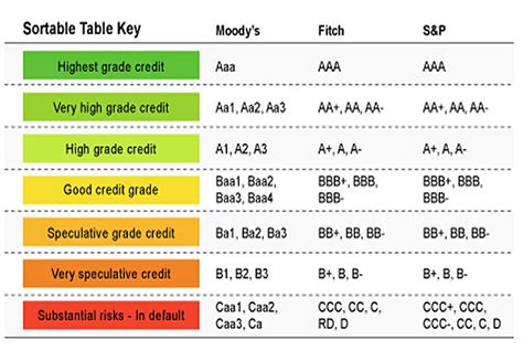 Corporate Credit Ratings Corporate Credit Ratings