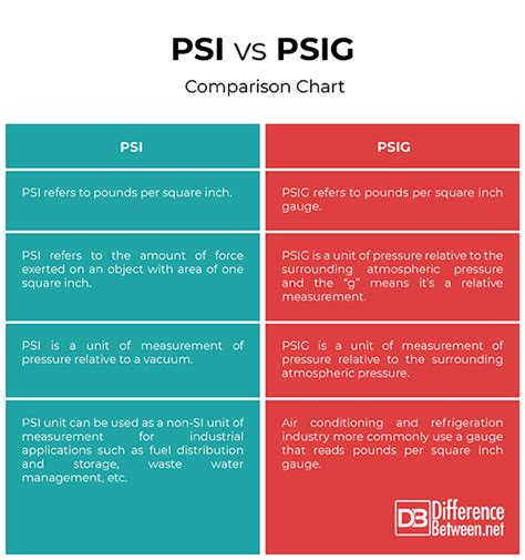 Print Difference Between Print