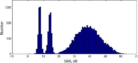 Figure 1 From Speaker Recognition System For The Nist Sre Semantic
