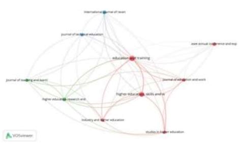 Bibliographic Coupling Of Sources Download Scientific Diagram