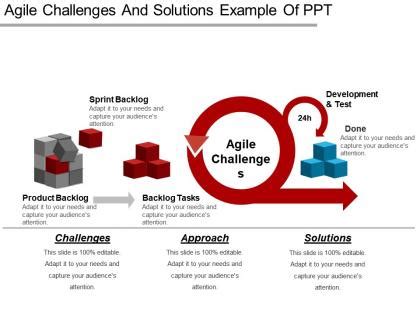 Challenges Agile Methodology PowerPoint Presentation And Slides SlideTeam
