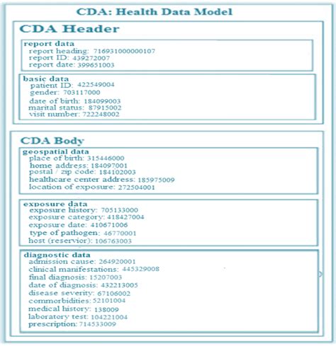 Free Text Cda Structure Download Scientific Diagram