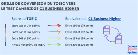 Grille De Conversion Toeic Équivalences Avec Autres Tests