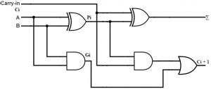 Carry Lookahead Adder Explained For Beginners