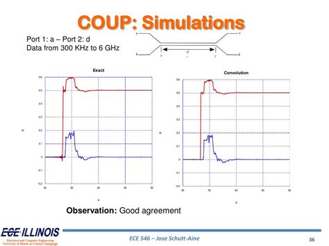 Ppt Ece 546 Lecture 10 Macromodeling Powerpoint Presentation Free Download Id 2136636