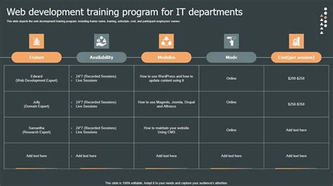 Web Development Training Program For Role Web Designing User Engagement Guidelines Pdf