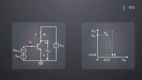 Video Small Signal Analysis Of BJT Amplifiers