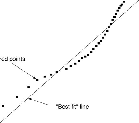 Comparison Of Actual Data With Fitted Two Parameter Weibull Function Download Scientific Diagram