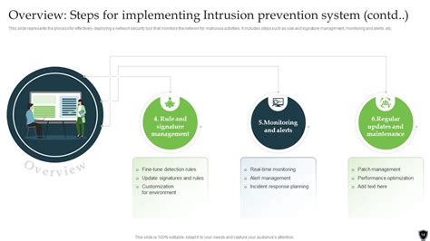 Implementing Intrusion Prevention System For Effective Network Security Cybersecurity Cd Ppt Sample