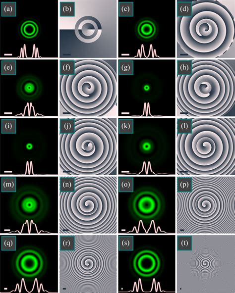 Intensity Columns 1 And 3 And Phase Distributions Columns 2 And 4