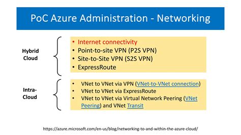 Poc Azure Administration Pdf Cloud Computing Internet
