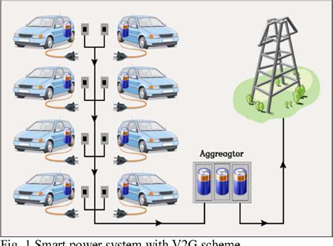 figure 5 from single area power system voltage and frequency control