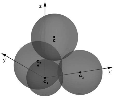 Local Coordinate System For Finding The Center Of The Tangent Sphere Download Scientific Diagram