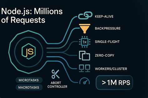 Oauth 20 Authorization Server Using Nodejs And Expressjs Part 1 By Nitesh Singh Medium