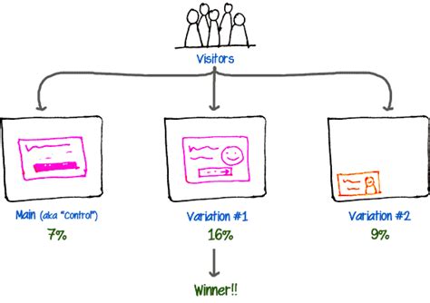 Split Testing Icegram