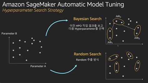 AWS SageMaker로 효율적인 머신러닝 프로세스 구축하기ㅣSageMaker pipelines와 SageMaker Autopilot까지
