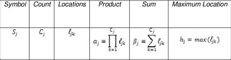 Table 1 From Radical Data Compression Algorithm Using Factorization